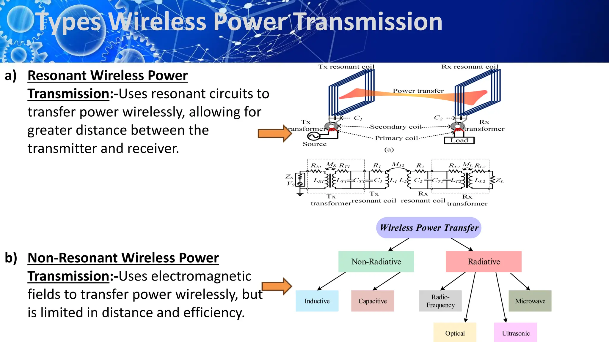 Wireless Power Transmission Methods for project | PPT
