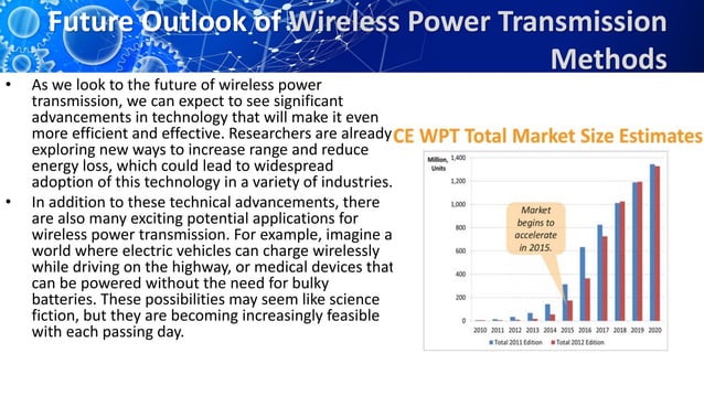 Wireless Power Transmission Methods for project | PPT