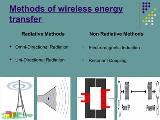 wireless power transfer by krishan kant meena | PPT