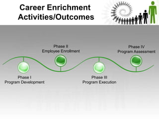 Talent Management Presentation | PPTX