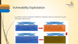 WPU ICC Template-2 ... Topic. 2.1.4 Methods Infiltration.pptx