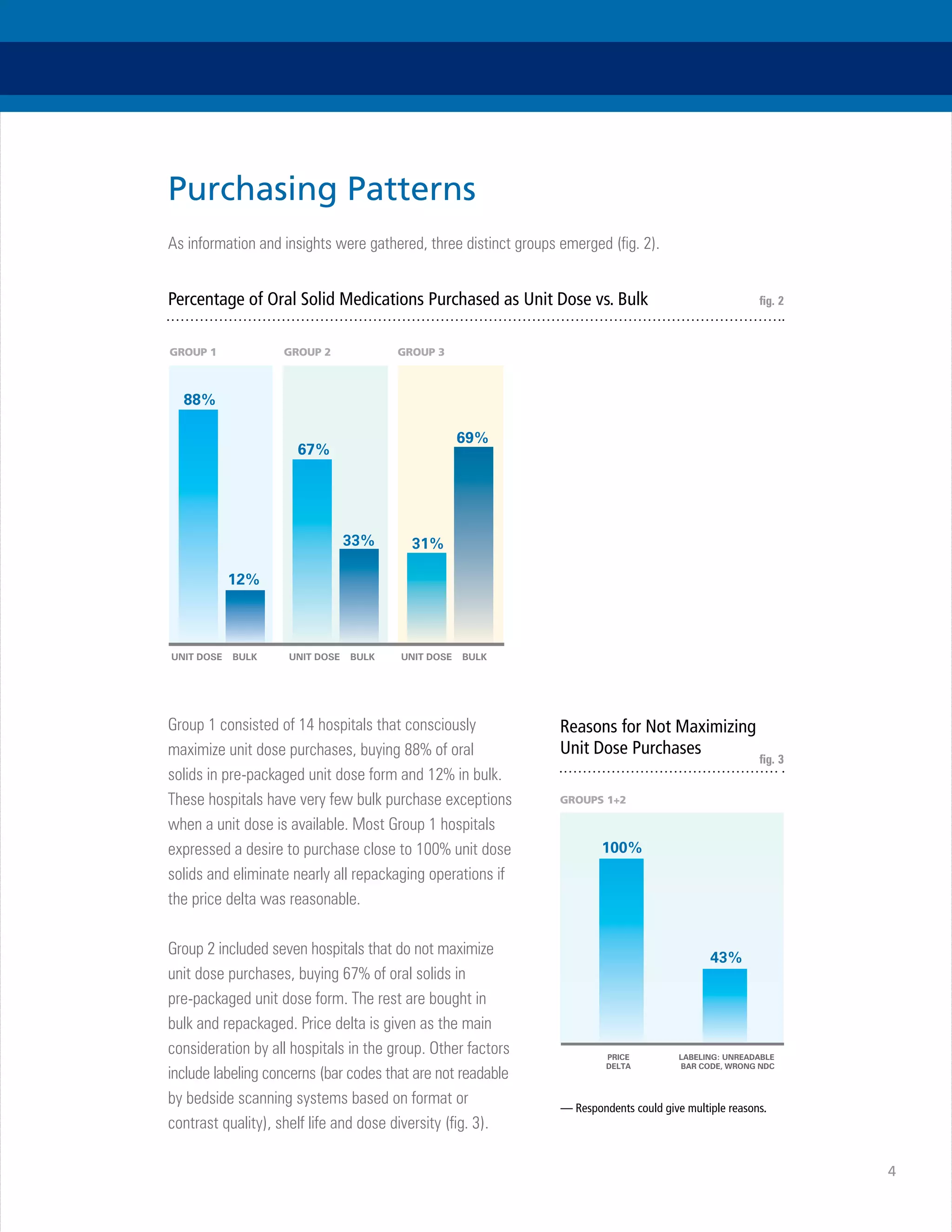 Unit Dose vs. Bulk Oral Solid Medication Purchasing Patterns and ...