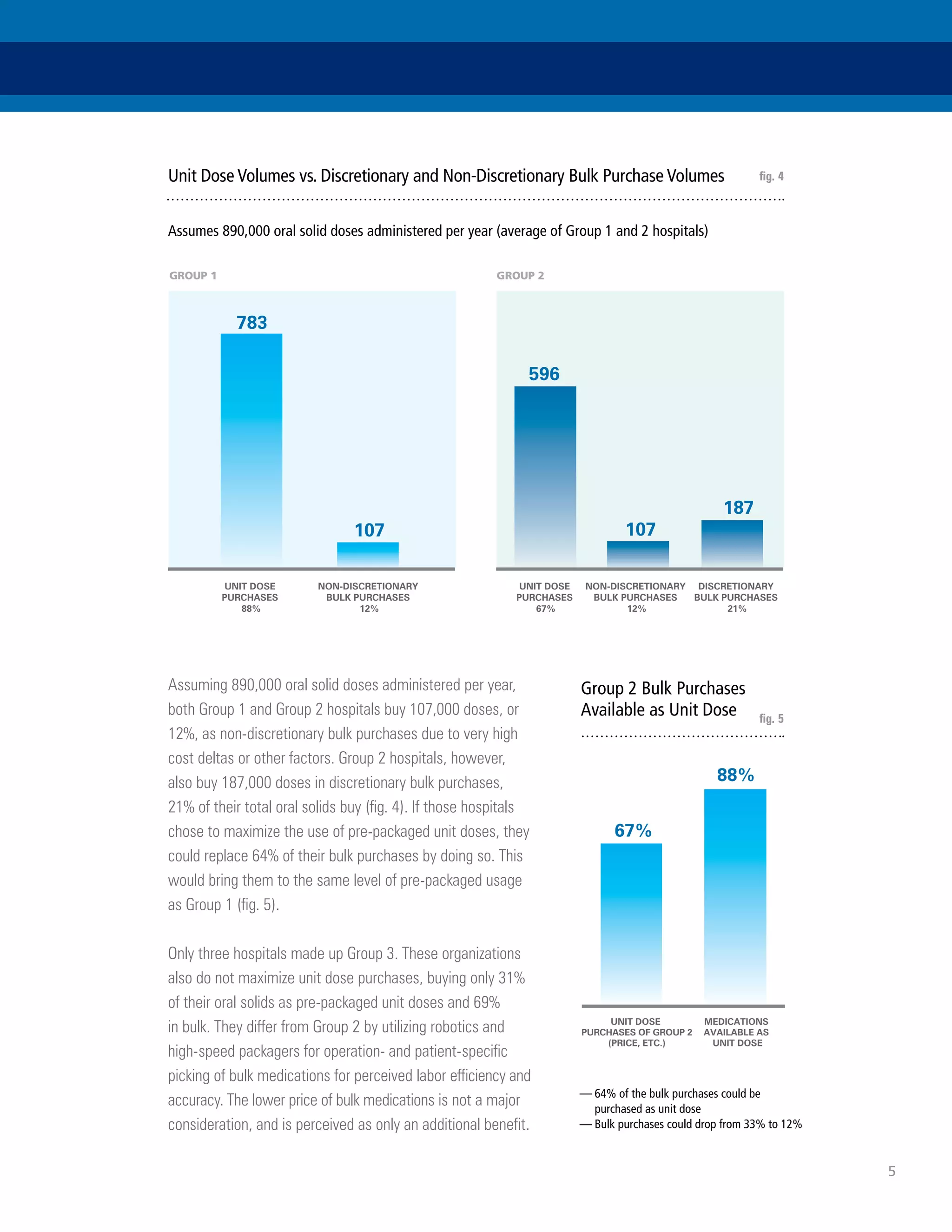 Unit Dose vs. Bulk Oral Solid Medication Purchasing Patterns and ...