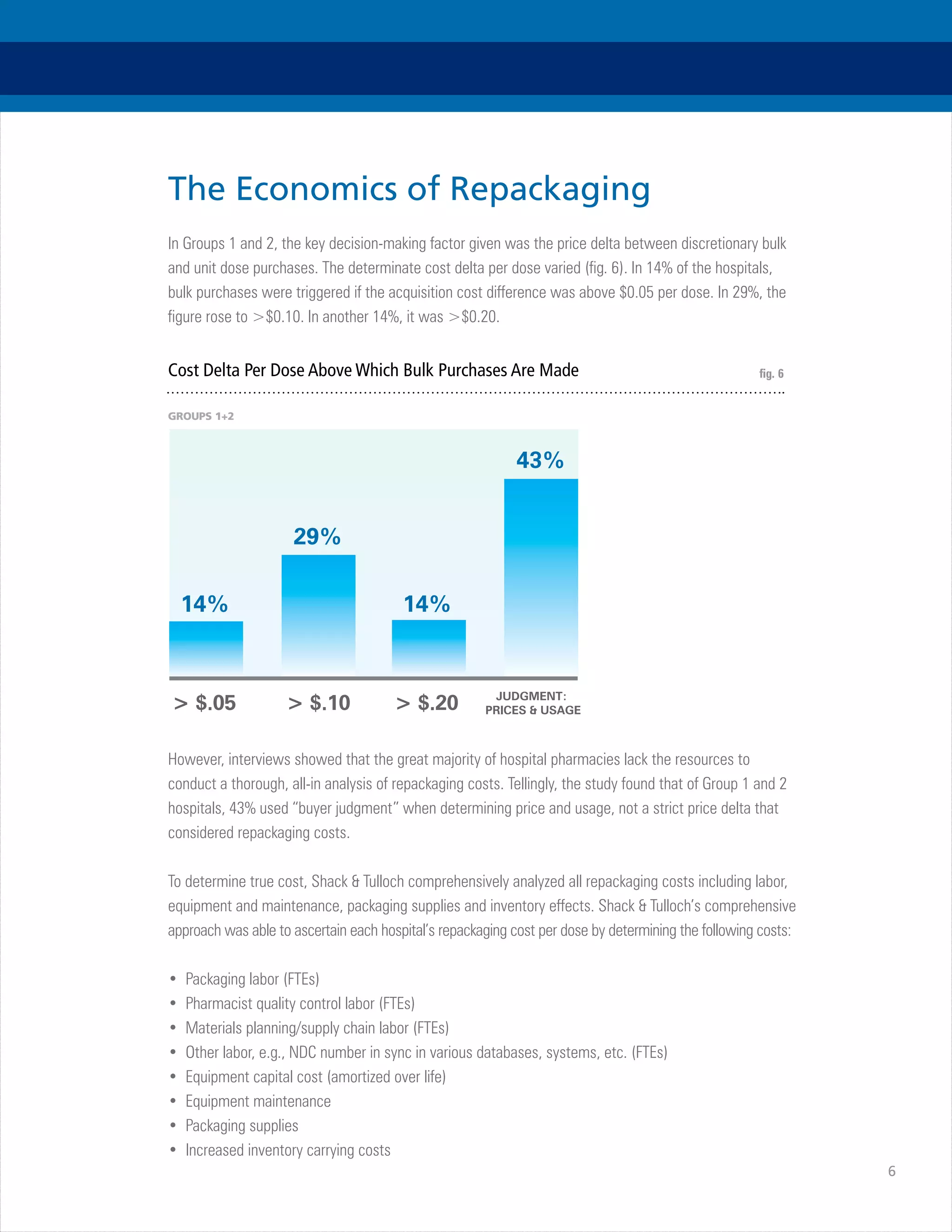 Unit Dose vs. Bulk Oral Solid Medication Purchasing Patterns and ...