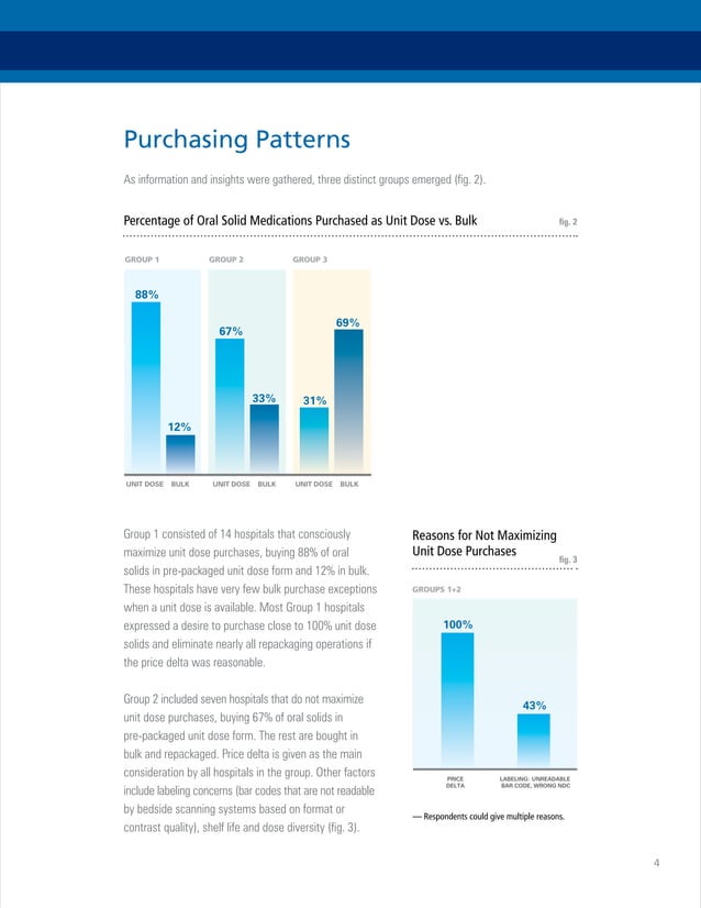 Unit Dose vs. Bulk Oral Solid Medication Purchasing Patterns and ...