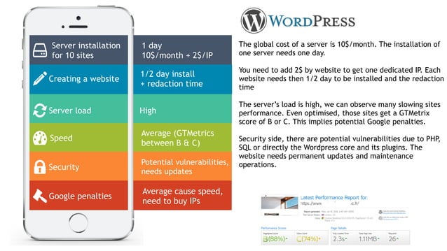 Wordpress vs JamStack | PPT