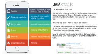Wordpress vs JamStack | PPT