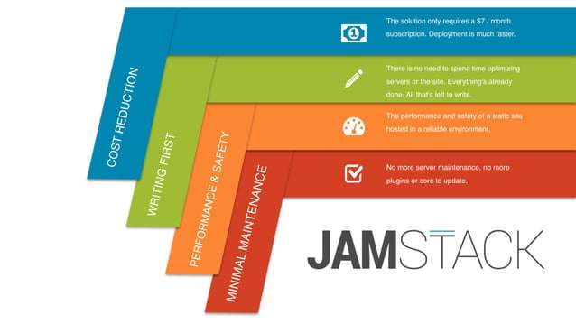 Wordpress vs JamStack | PPT