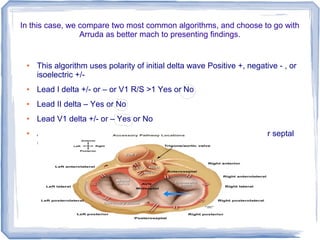 Accessories Pathway/WPW | ODP