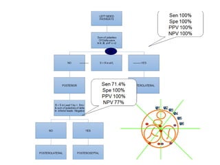 Localization of WPW( accessory Pathway) by surface ECG | PPTX