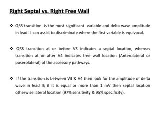 Localization of WPW( accessory Pathway) by surface ECG | PPTX