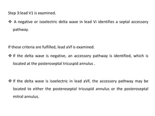 Localization of WPW( accessory Pathway) by surface ECG | PPTX