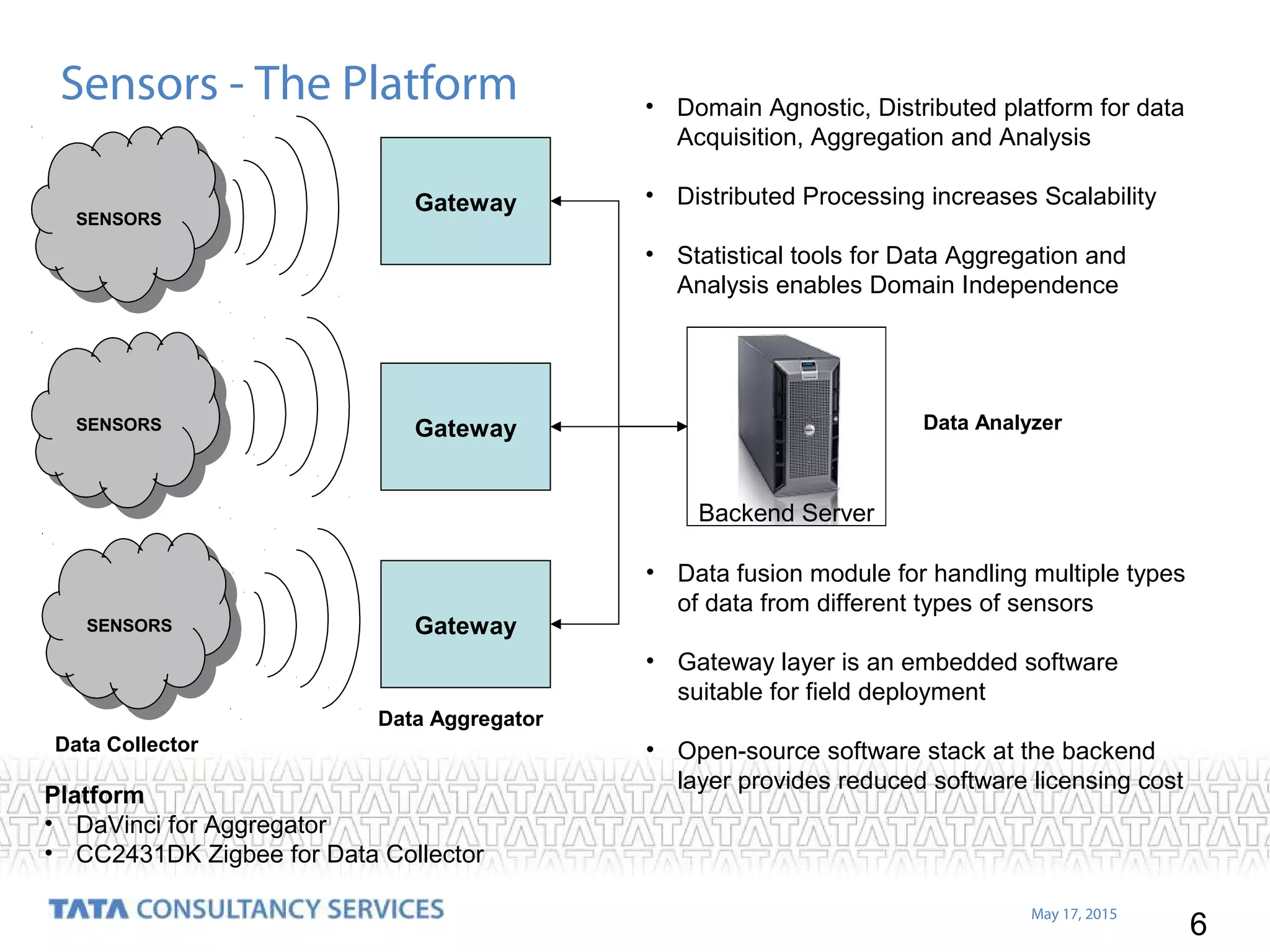 Tidc 2007 healthcare | PPT