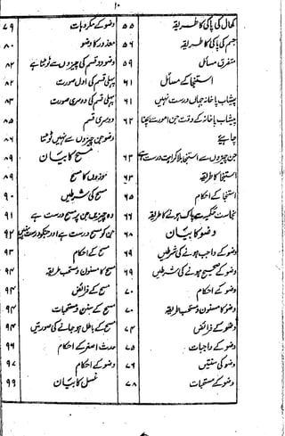 Ilm ul Fiqh (Complete - Urdu) | PDF