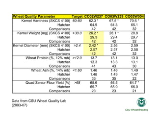 Wheat Quality Council | PDF