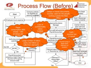 WQD2011 - Breakthrough Process Improvement - The Kanoo Group ...