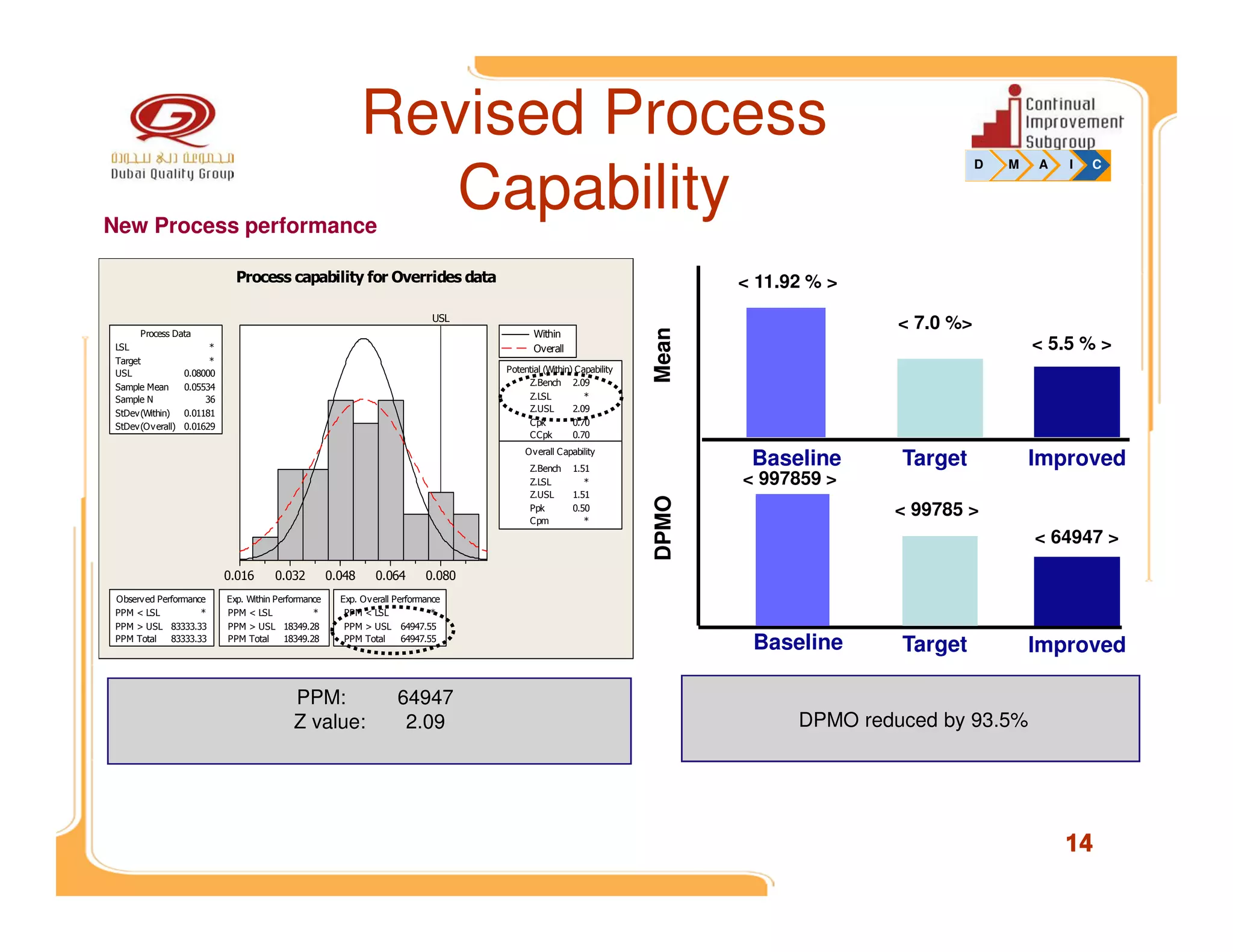 WQD2011 - Breakthrough Process Improvement - VFS Global - Biometric ...