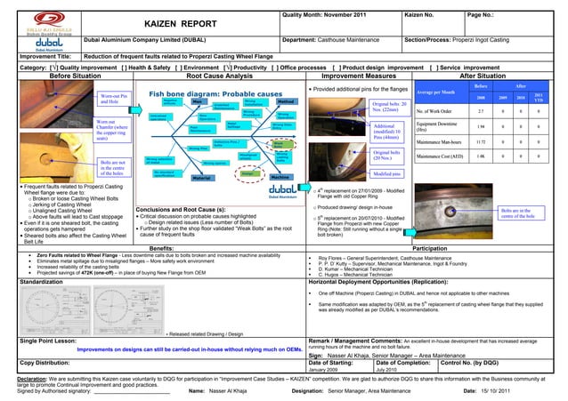 WQD2011 – KAIZEN – BRONZE WINNER - DUBAL - Reduction of frequent faults ...