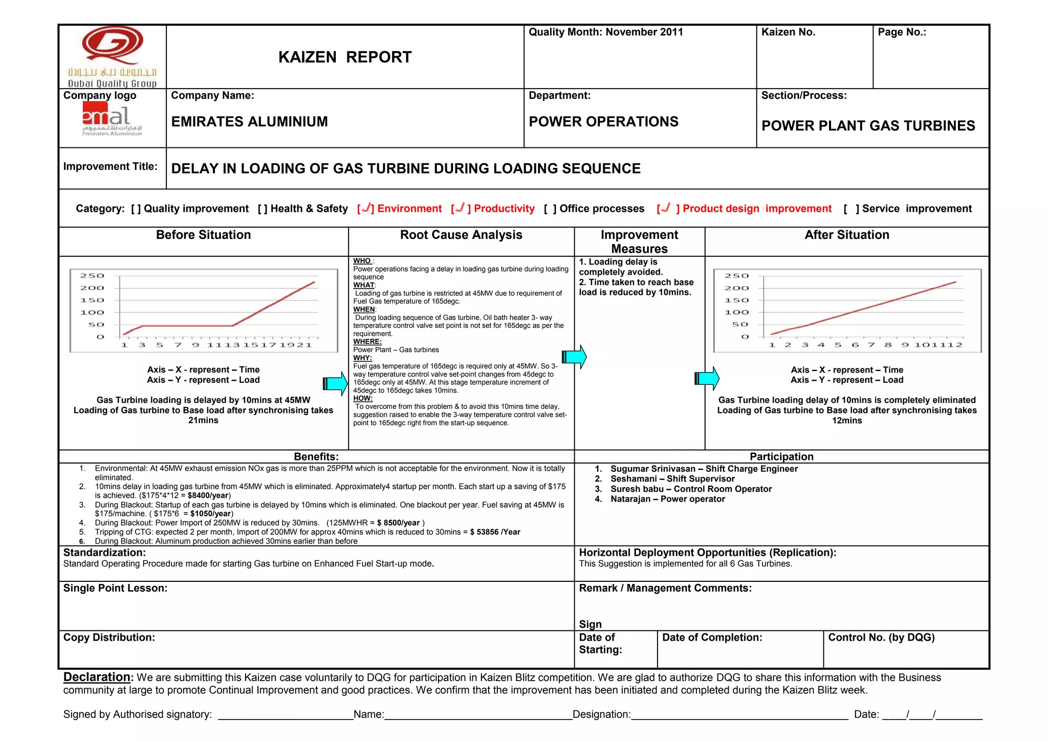 WQD2011 - KAIZEN - EMAL - Delay In Loading of Gas Turbine during loading sequence | PDF