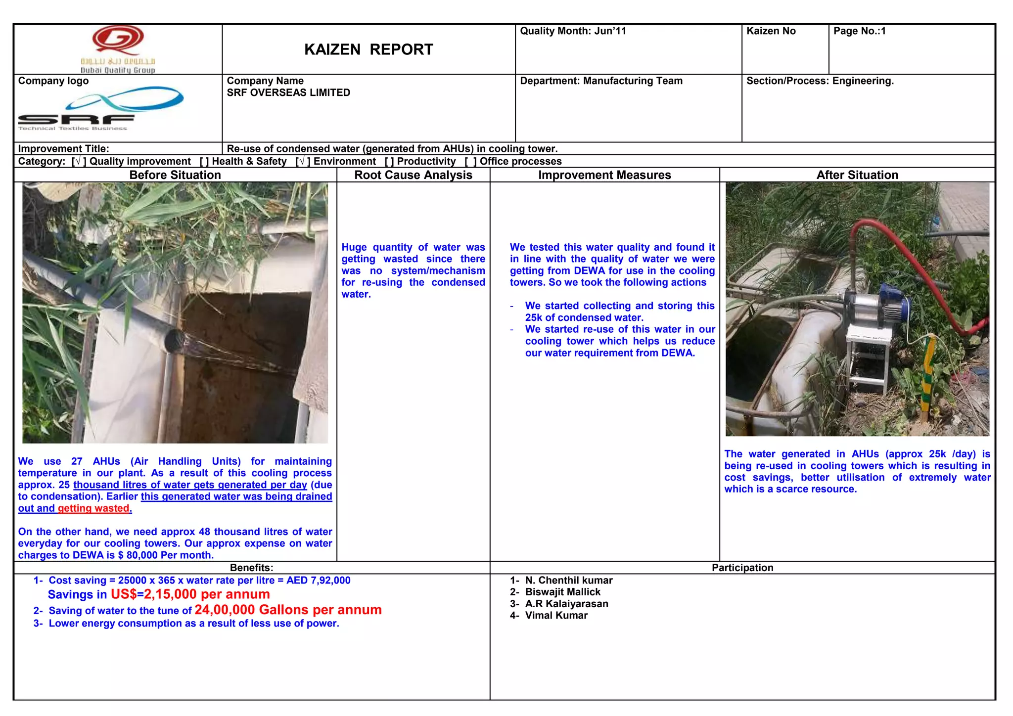 WQD2011 - KAIZEN - SRF Oversear Ltd - Re-use of condensed water ...