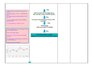 WQD2011 - KAIZEN - SRF Oversear Ltd - To reduce production loss due to ...