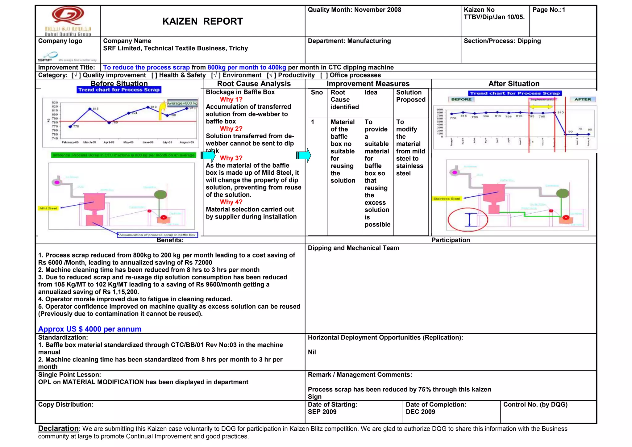 WQD2011 - KAIZEN - SRF Oversear Ltd - To reduce the process scrap from 800kg per month to 400kg ...