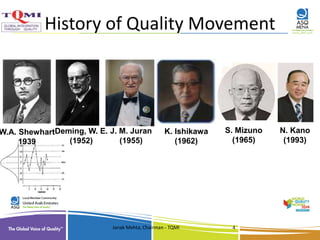 World Quality Day -ASQ LMC UAE, ASQMENA in Dubai - 18-Nov-14 ...