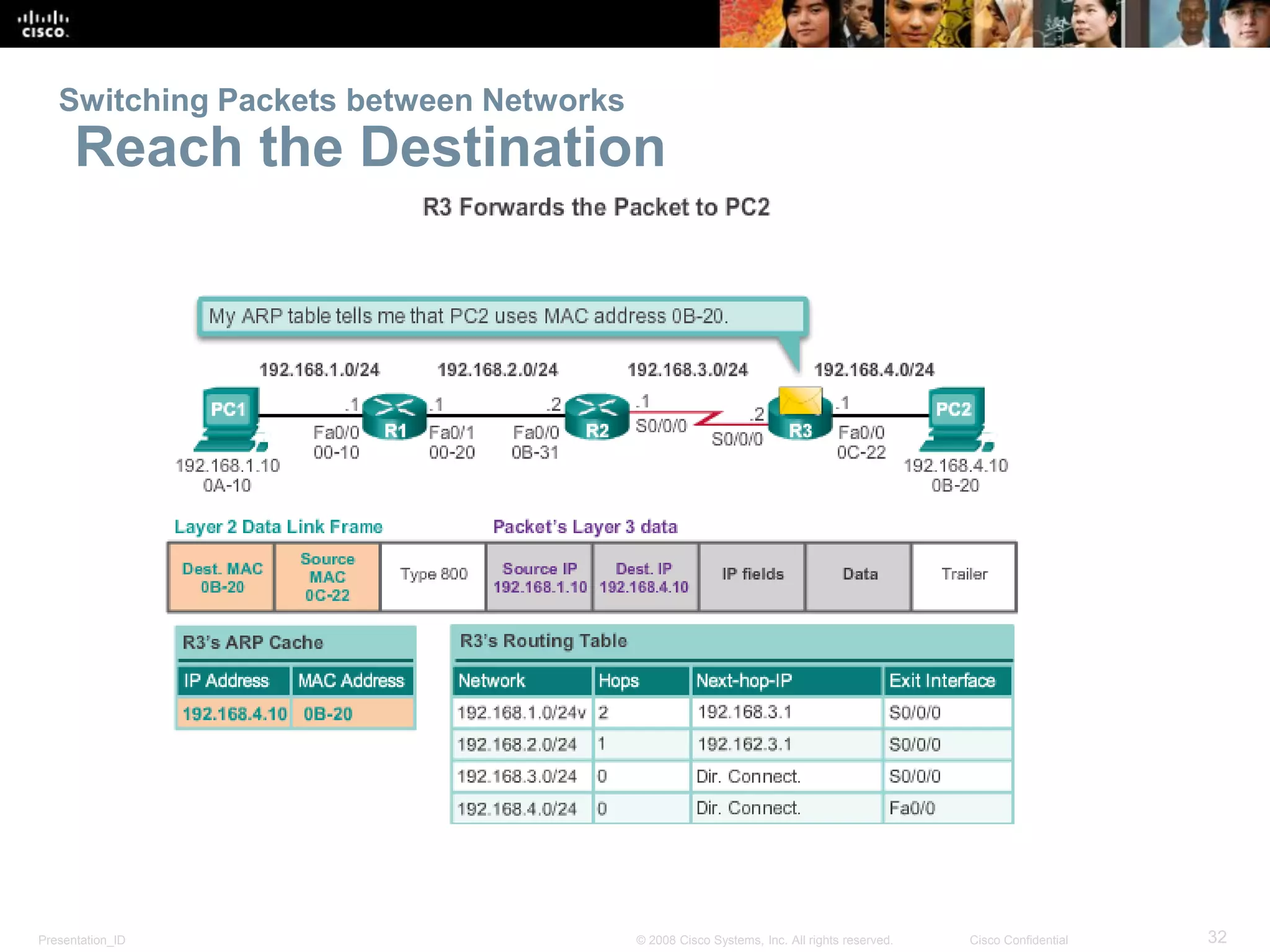 CCNAv5 - S2: Chapter4 Routing Concepts | PDF