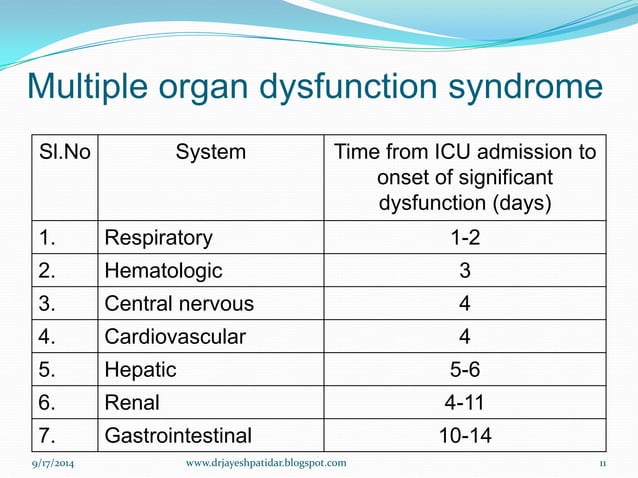 Multi organ dysfunction syndrome | PDF | Blood Disorders | Diseases and ...