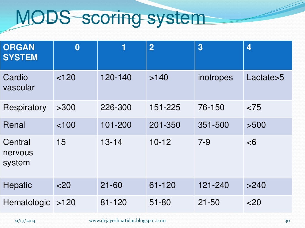 Multi organ dysfunction syndrome
