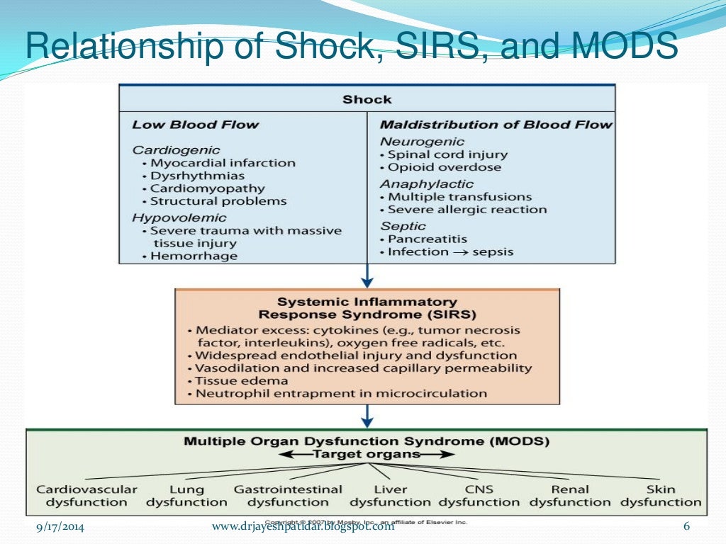 Multi organ dysfunction syndrome