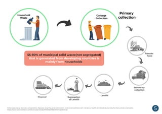 Systemic design for household waste management in India | PDF