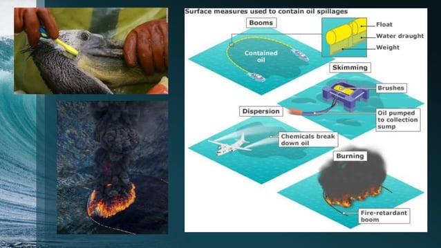 Oceanic Oil Spill Pollution & Cleaning Up | PPTX