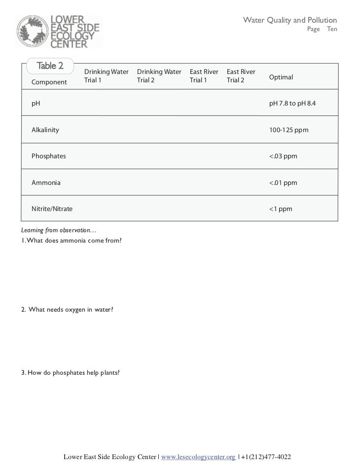 Water Quality and Pollution