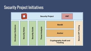 OpenStack Security Project | PPTX