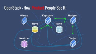 OpenStack Security Project | PPTX | Cloud Computing | Internet