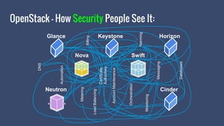 OpenStack Security Project | PPTX