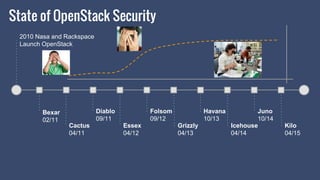 OpenStack Security Project | PPTX | Cloud Computing | Internet