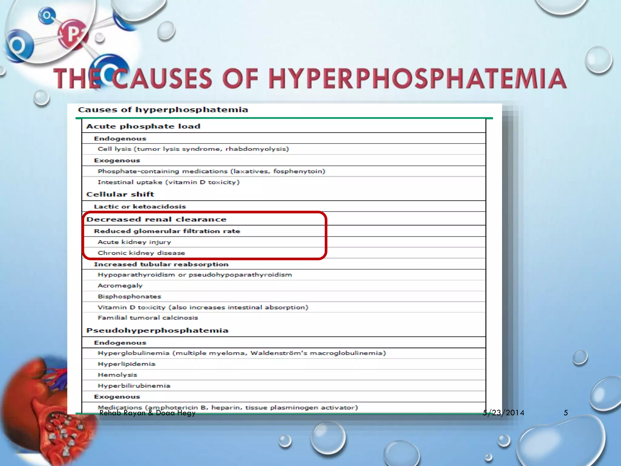 Hyperphosphatemia in CKD | PPTX