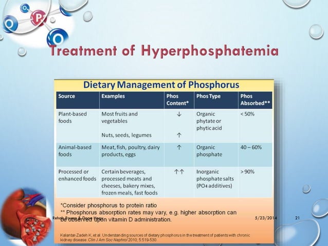 Hyperphosphatemia in CKD | PPTX