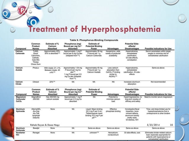 Hyperphosphatemia in CKD | PPTX