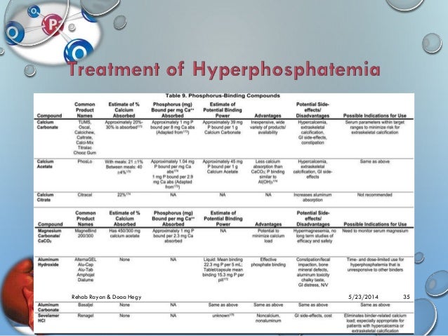 Hyperphosphatemia in CKD