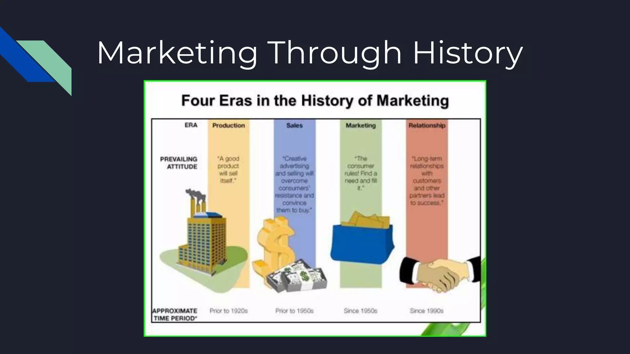 The Evolution of Marketing | PPTX