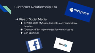 The Evolution of Marketing | PPTX
