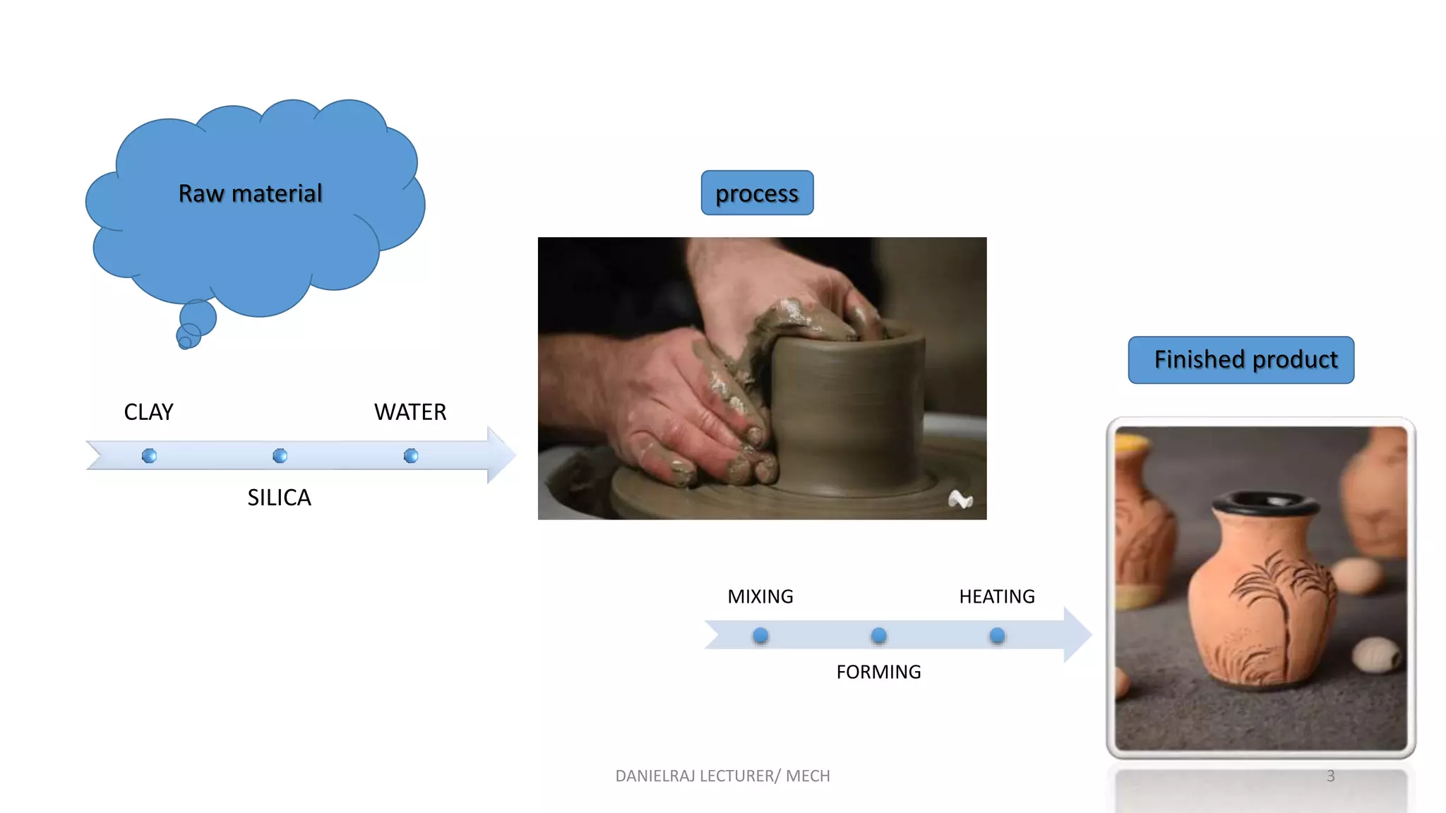 MANUFACTURING PROCESS | PPTX | Mechanical and Industrial Engineering ...
