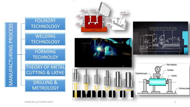 MANUFACTURING PROCESS | PPTX | Mechanical and Industrial Engineering ...