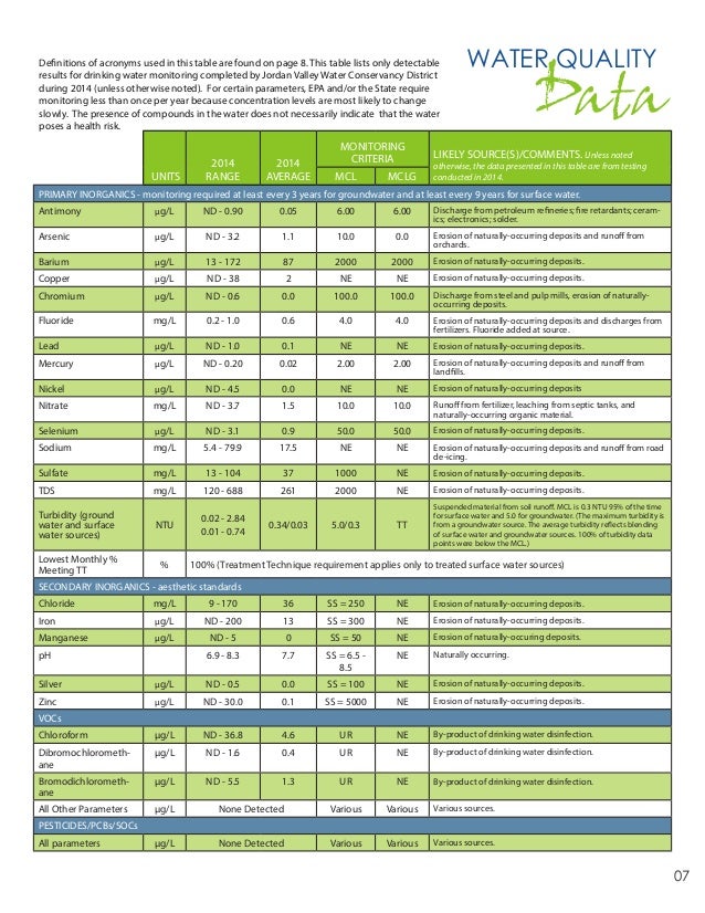 2014 Water Quality Report