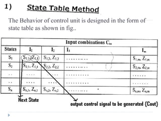 Control unit design | PPTX