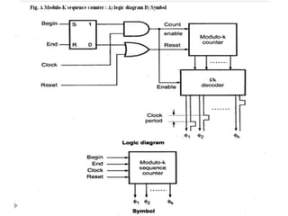 Control unit design | PPTX