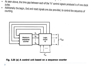 Control unit design | PPTX